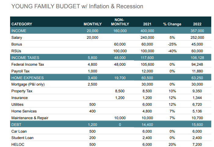 Inflation and Your Cash Flow | Austin Wealth Management